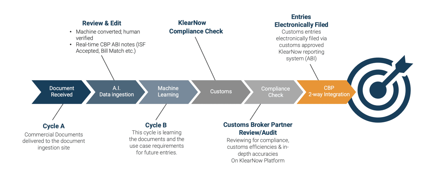 Product - Customs Engine - KLEARNOW.AI